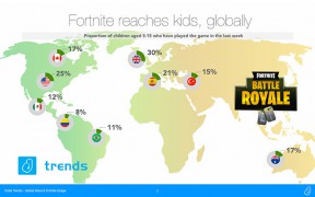 Kidscreen » Archive » Study: How Fortnite is doing right by kids