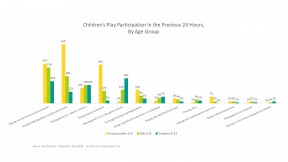 Kidscreen » Archive » How kid play patterns change over time