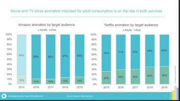 Kidscreen » Archive » Snapshot: Streamers’ animated pipelines