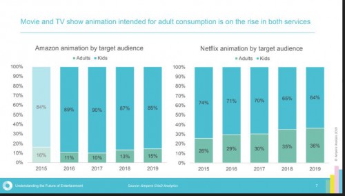 Kidscreen » Archive » Snapshot: Streamers’ animated pipelines
